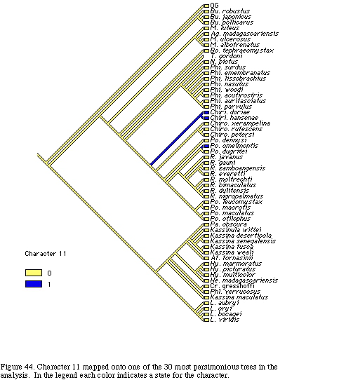 Figure 44